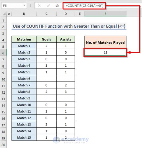 Excel COUNTIF Function To Count Cells Greater Than 0