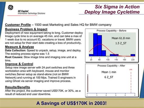 Deploy Image Cycle Time Six Sigma Case Study PPT