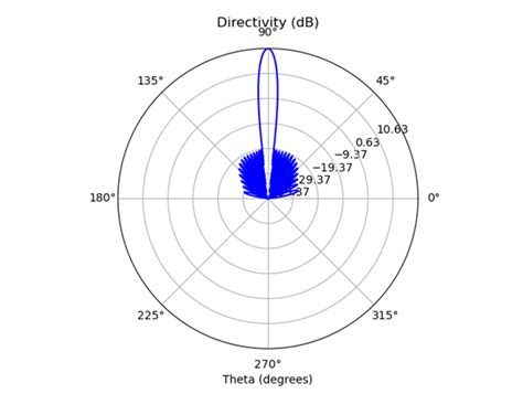 Antenna Design For G MmWave Arrays Hasystem Tech Inc