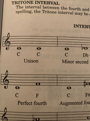 Intervals Flashcards Quizlet