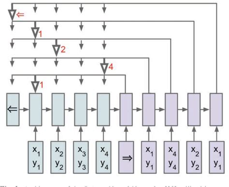 Figure 3 From Making Sense Of It All Measurement Cluster Sequencing