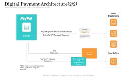 Payment Architecture Powerpoint Templates Slides And Graphics