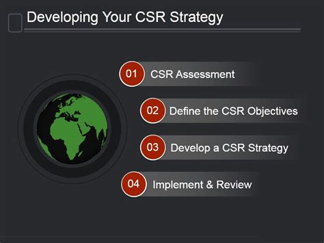 Developing Your Csr Strategy Ppt Powerpoint Presentation Backgrounds