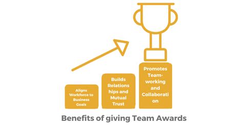 The Complete Guide To Team Awards And Recognition
