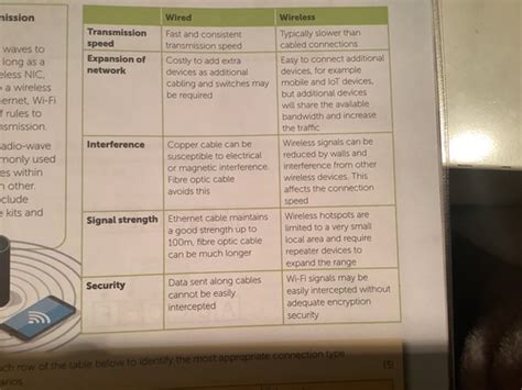 Networks And Topologies Flashcards Quizlet