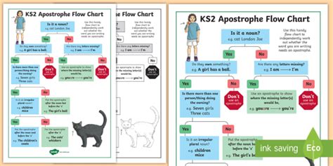 KS Use Of Apostrophes Flow Chart Poster Teacher Made
