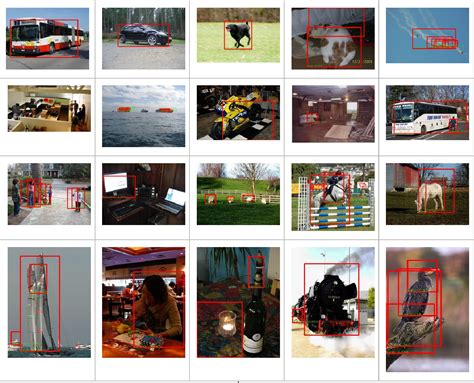 Figure 1 From Scalable Object Detection Using Deep Neural Networks Semantic Scholar