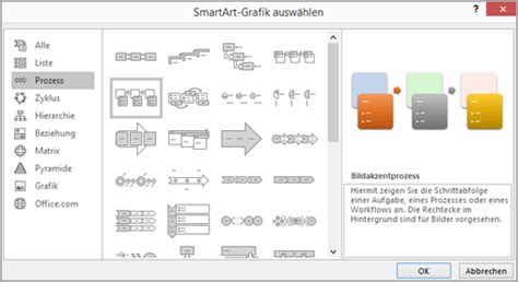 Kuchen Backofen Ablaufdiagramm Symbole Din