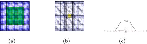 figure 1 from two level overlapping schwarz methods based on local