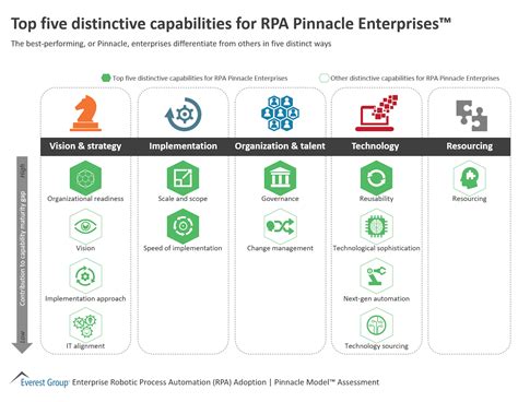 Rpa Archives Everest Group