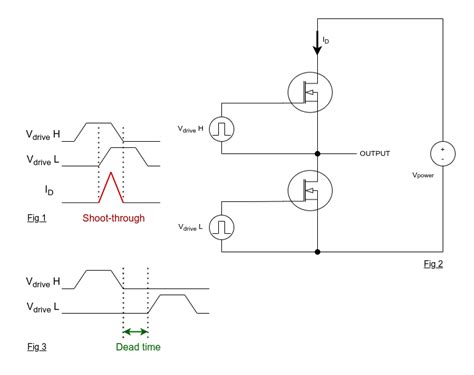 Shoot Through Detector Using Fpga