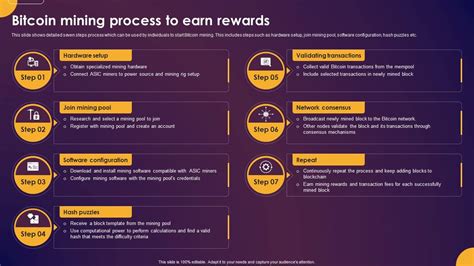 Comprehensive Guide To Understand Bitcoin Mining Process To Earn Rewards Fin Ss Ppt Presentation