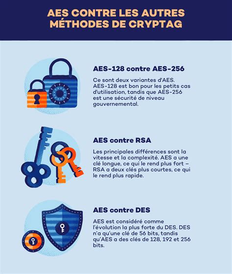 Qu Est Ce Que Le Cryptage Aes Panda Security