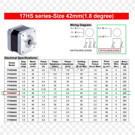 Nema 17 Stepper Motor Motor Controller Electric Motor Datasheet Png