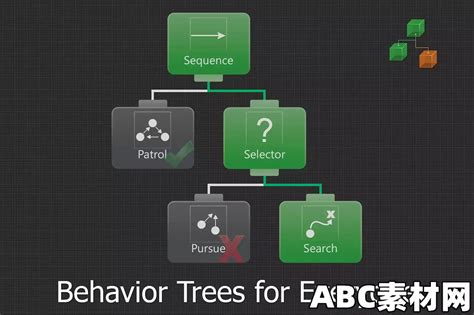行为树可视化脚本unity工具unity Asset Behavior Designer Behavior Trees For