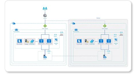 Platform Technology Wrench Solutions Project Management Information System