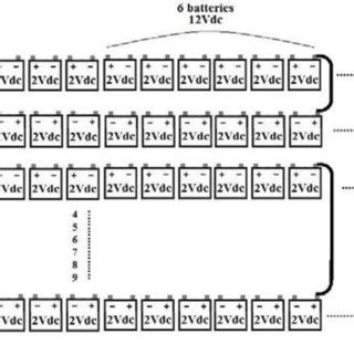 Different Voltage Levels For Various Dc Appliances Download Scientific Diagram