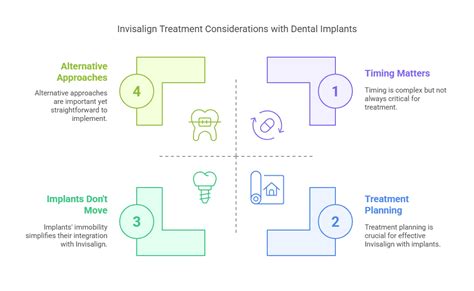 Can Invisalign Work With Dental Implants Comfort Dental Weymouth Ma South Shore Dentists