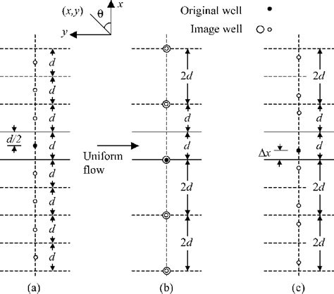 Schematic Diagram Of The Vertical Cross Section Of A Confined Aquifer