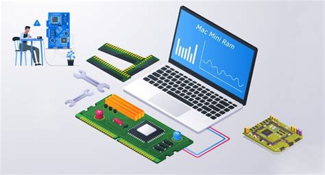 can mac mini ram be upgraded the ultimate guide for intel and apple