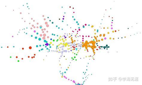 想学数据可视化，这10个网站就够了！ 知乎