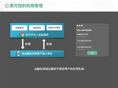 Hyperledger Fabric的安全实践