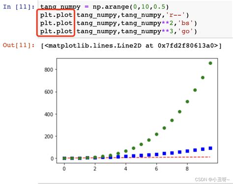 唐宇迪学习笔记3：python数据可视化库——matplotlib python画三维坐标标注 csdn博客