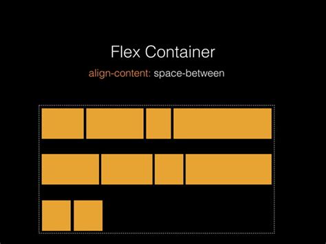 Layout With Flexbox Ppt