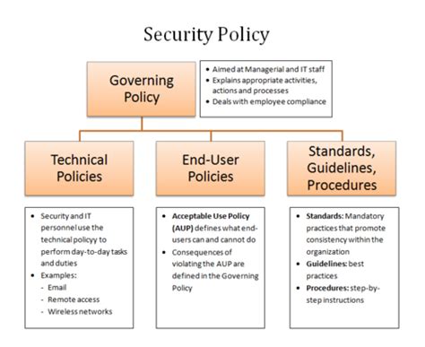 Ccnas Ch 2 Developing A Secure Network Flashcards Quizlet