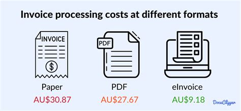 How Much Does It Cost To Process An Invoice Docuclipper