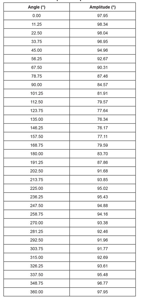 microcontroller based linearization of angular sensor ics allegro microsystems
