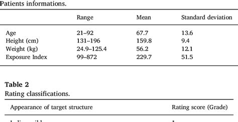 Table 2 From Calculating The Target Exposure Index Using A Deep