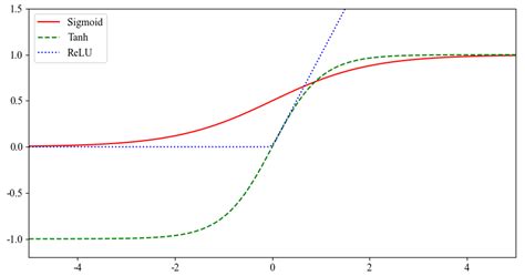Implementation Of Highly Reliable Convolutional Neural Network With Low