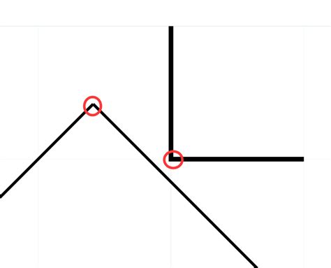 There Is A Problem Drawing Corners With Code In Layout Ruby Api