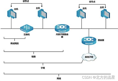 第四十七讲：ipv6基础知识ipv6任意播地址 Csdn博客