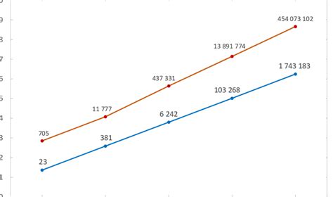 the number of independent cp violating operators in the smeft up to