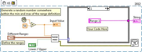 Numeric Range Based Case Structure Ni Community