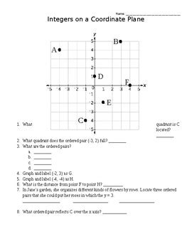 Integers On A Coordinate Plane Practice By Cortney Stover TPT