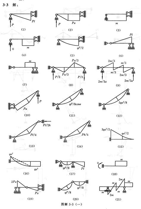 速画梁、刚架弯矩图练习 Word文档在线阅读与下载 无忧文档