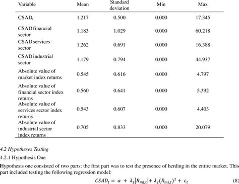 Descriptive Statistics About Variables Of Csad T Csad St Absolute Download Scientific