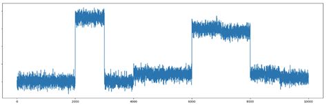 Anomalous Pattern Detection Guide Last9 Documentation