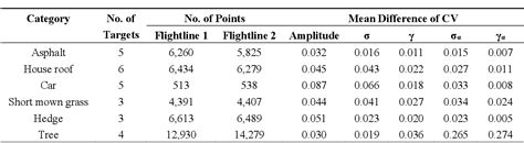 Table 3 From Remote Sensing Calibrated Full Waveform Airborne Laser
