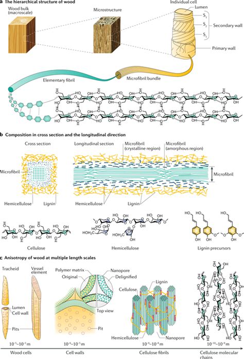 Nature Reviews Materials