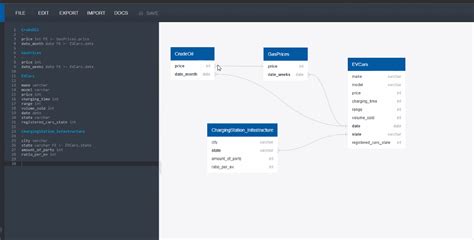 Github Mckjack Electric Car Sales Comparing Electric Car Sales To A Multitude Of Factors