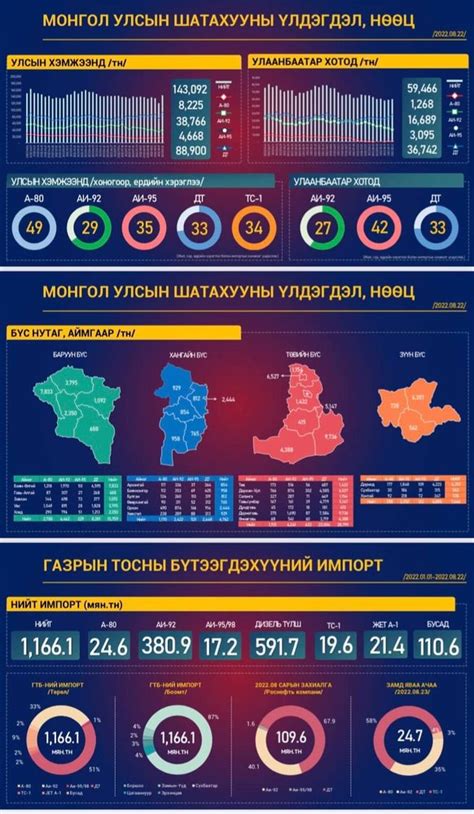 Шатахуун хэвийн олгогдож байна