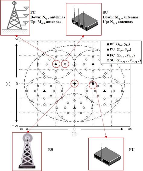 Figure 1 From Self Evaluation Guideline Of Overlapping Spectrum Sharing For Multi User Mimo