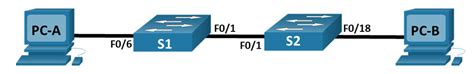 3 6 2 Lab Implement Vlans And Trunking Answers
