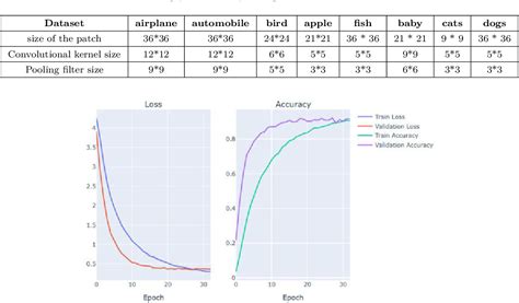 Table 61 From A New Improved Binary Convolutional Model For