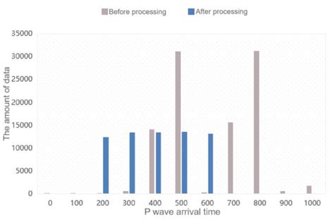 a seismic phase recognition algorithm based on time convolution networks