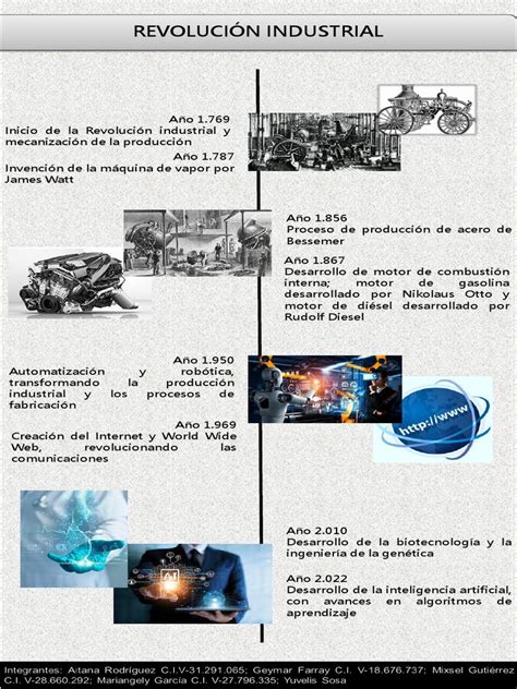 Línea De Tiempo De La Revolución Industrial Pdf